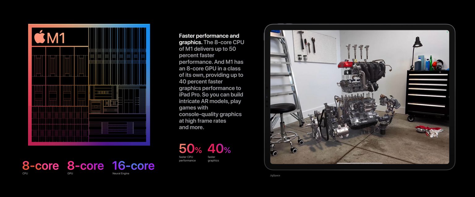 2021 Apple iPad Pro: should you upgrade (if you plan to use it for AR ...